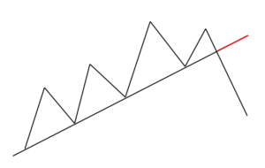 Implementing the up-trendline indicator with Python - From acquiring ...